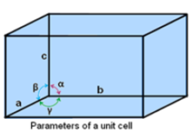 Characteristics of a Unit Cell