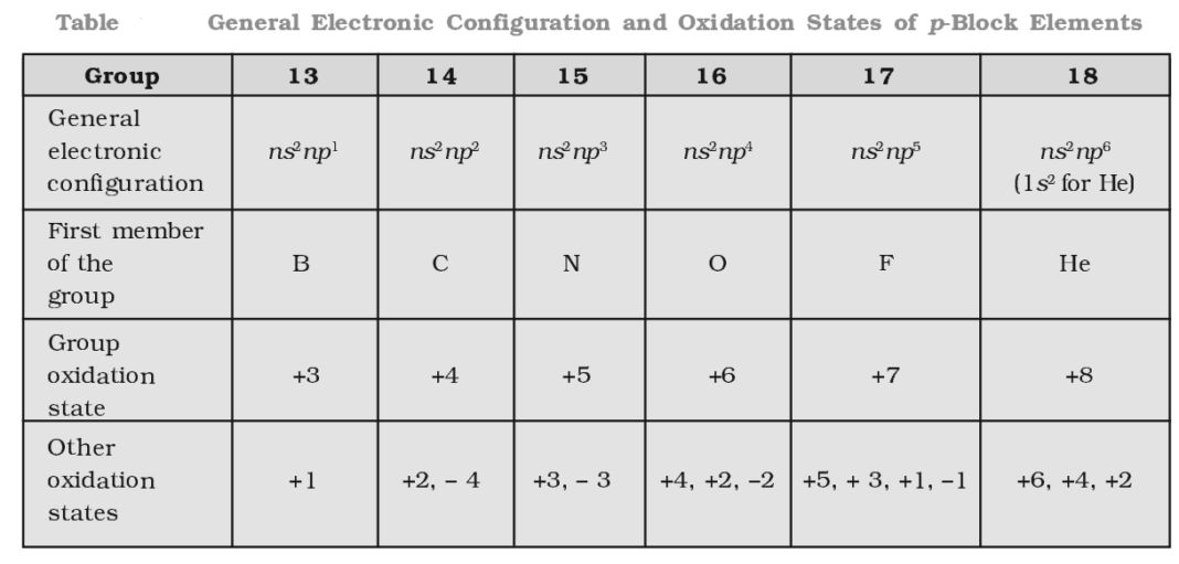 Group 13 Elements